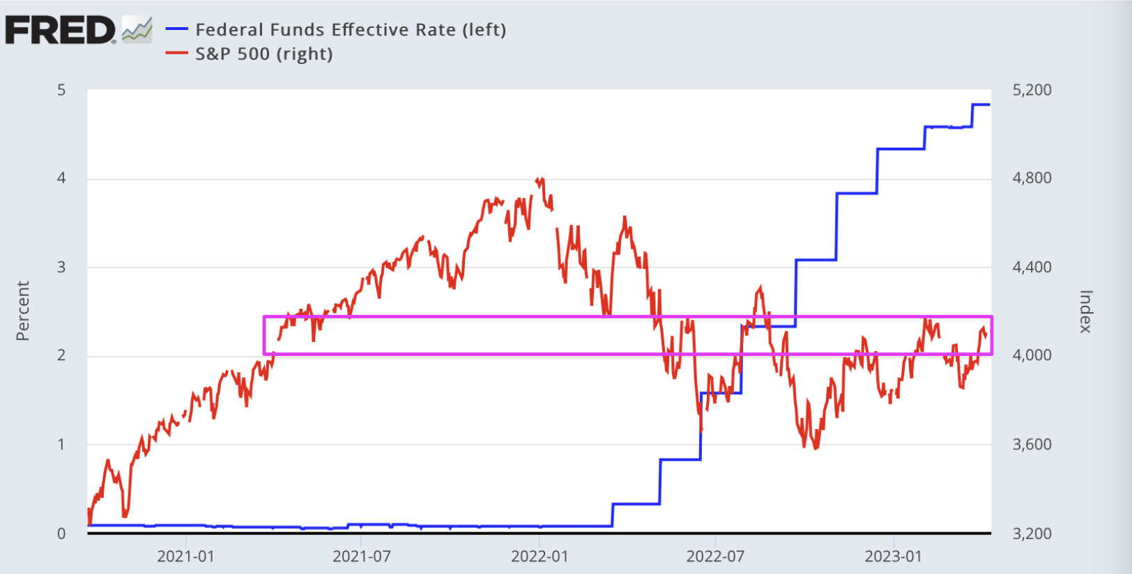 EFFR – NorthmanTrader